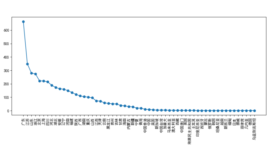 GitHub - pepedd864/weibo-crawler: 微博评论爬虫