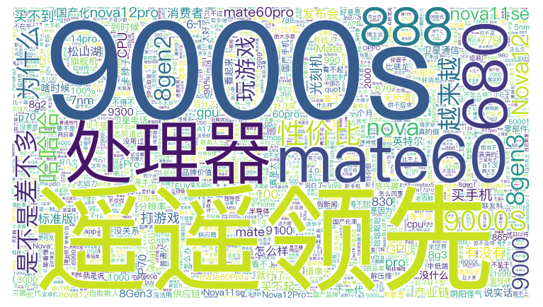 GitHub - pepedd864/weibo-crawler: 微博评论爬虫